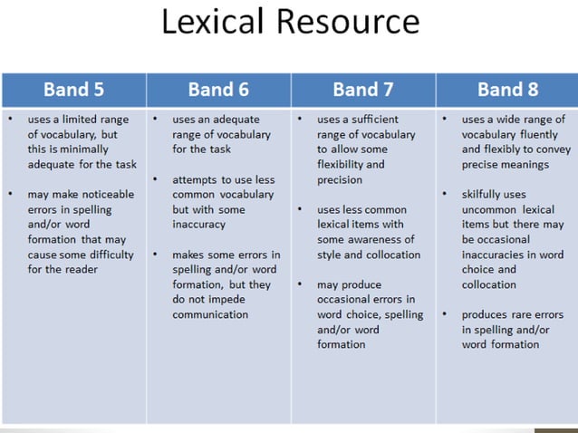 IELTS Writing Band Descriptors | PPT