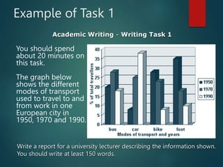 IELTS Writing.ppt