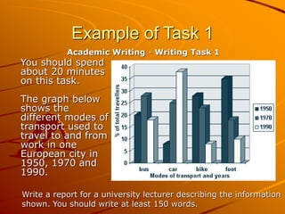 IELTS Writing task 1 introduction for beginners | PPT
