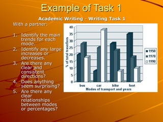 IELTS Writing task 1 introduction for beginners | PPT