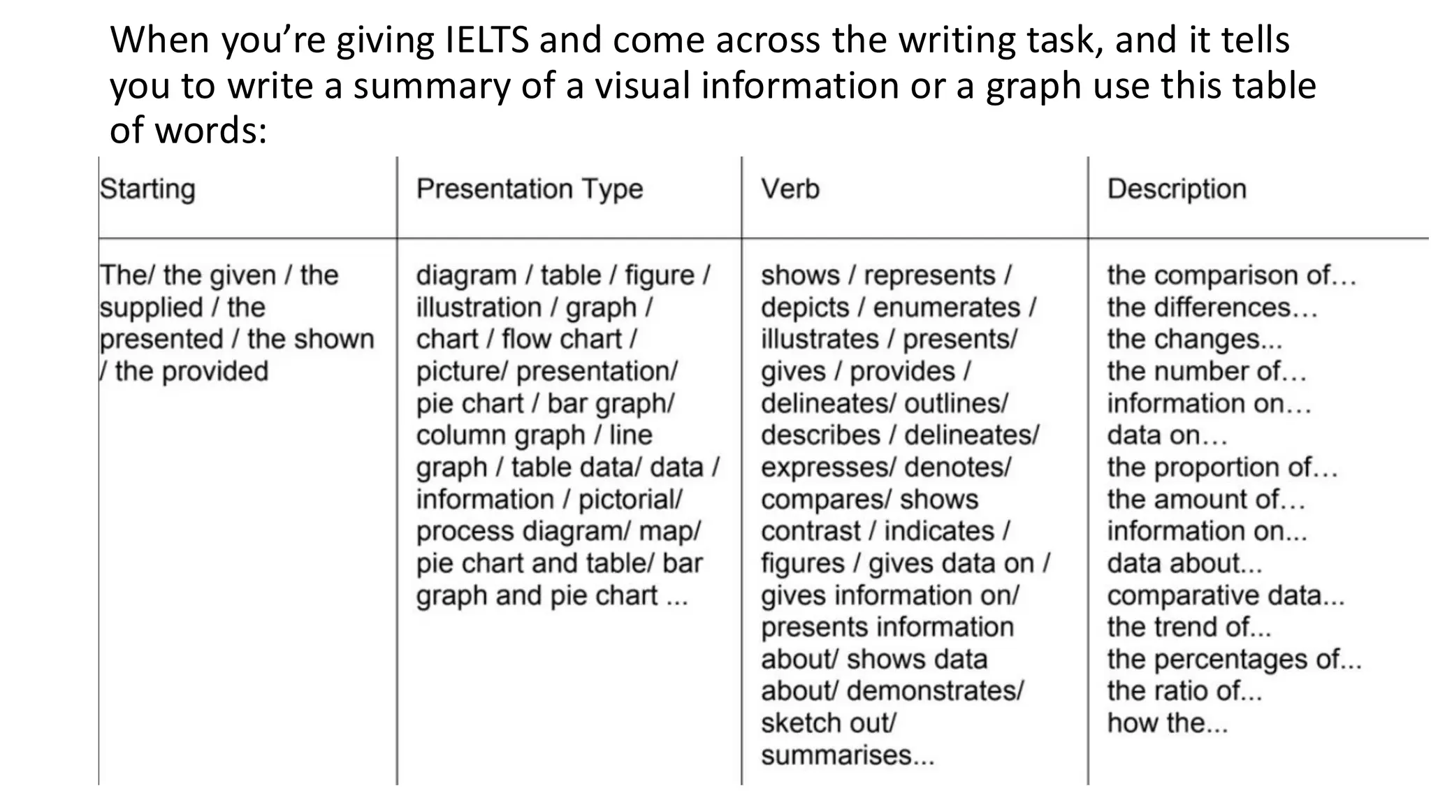 IELTS writing done by 11a Nurshash’s class.pdf