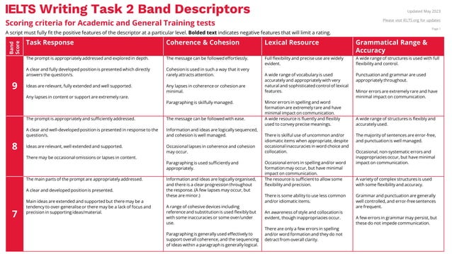 IELTS Writing Band Descriptors explanation | PDF