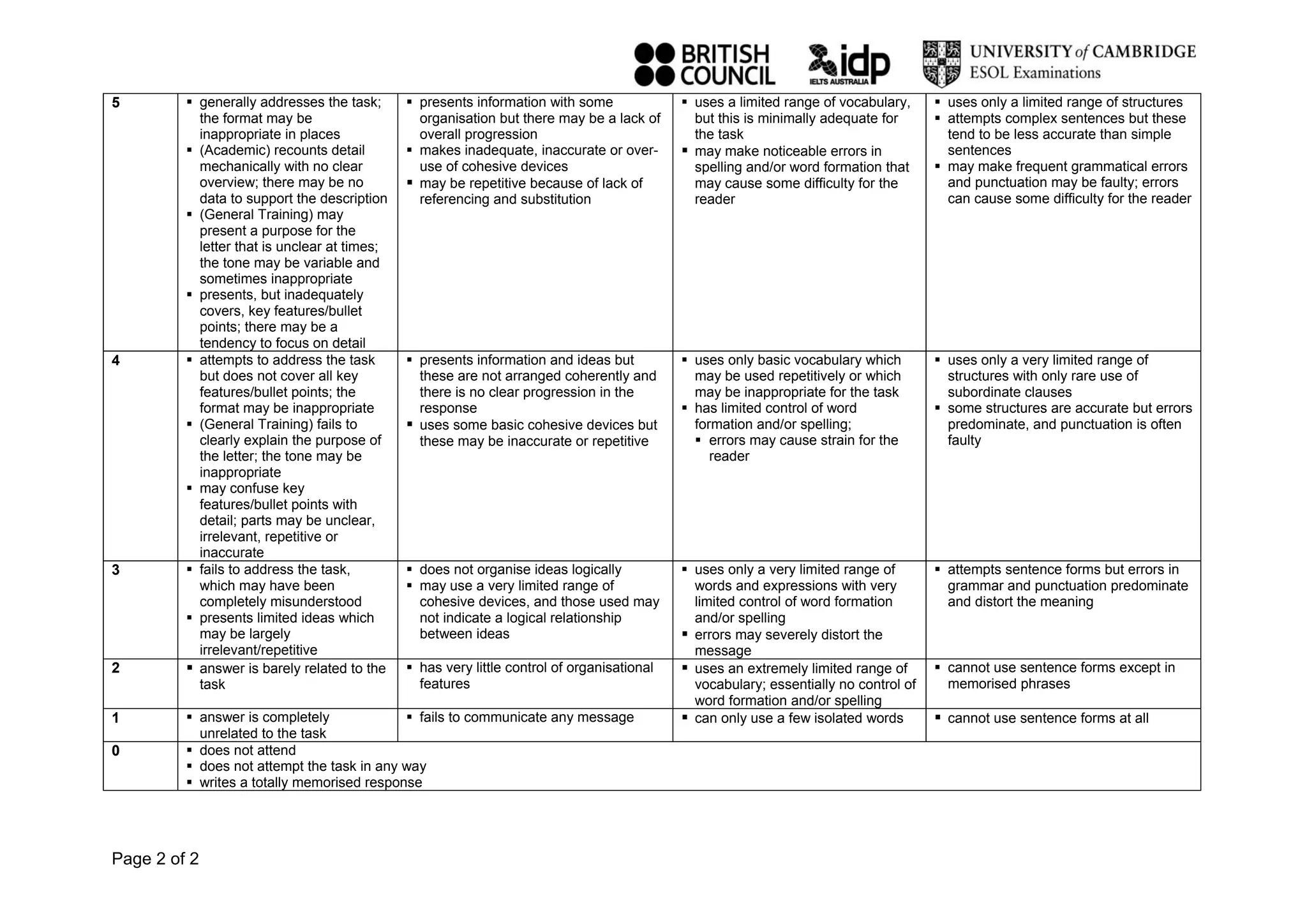 Ielts writing descriptors | PPT