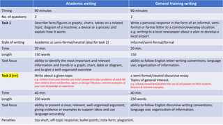 IELTS writing introduction.pptx