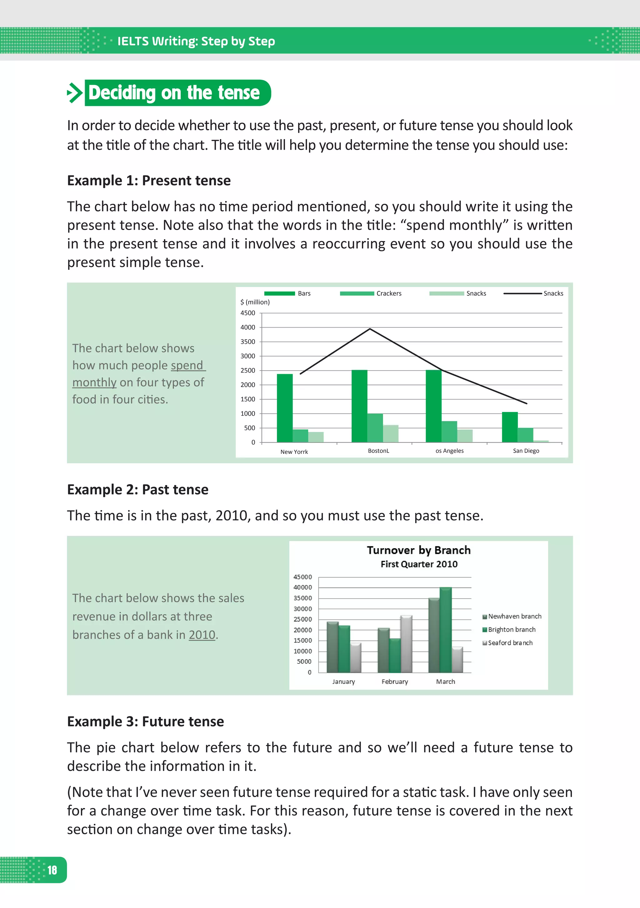 MIKE'S IELTS - WRITING Step by Step - DOC THU | PDF