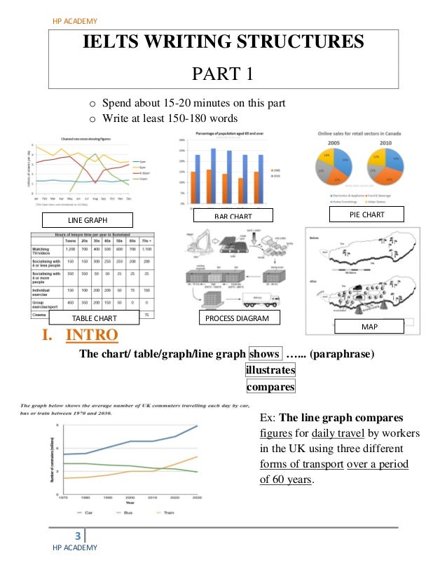 Ielts writing structures