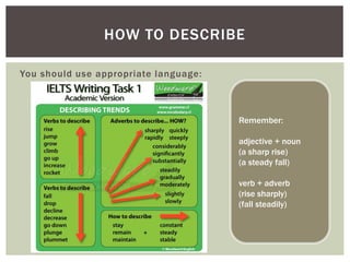 IELTS Writing Task 1 Overview | PPTX