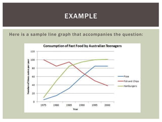 IELTS Writing Task 1 Overview | PPTX