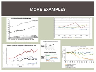 IELTS Writing Task 1 Overview | PPTX