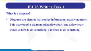 IELTS Writing Task1.pptx for beginners l | PPTX