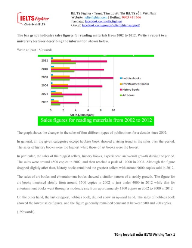 IELTS Writing task 1 - bài mẫu IELTS Fighter tổng hợp.pdf
