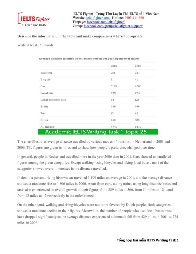 IELTS Writing task 1 - bài mẫu IELTS Fighter tổng hợp.pdf