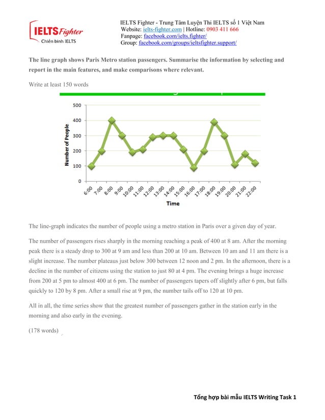 IELTS Writing task 1 - bài mẫu IELTS Fighter tổng hợp.pdf