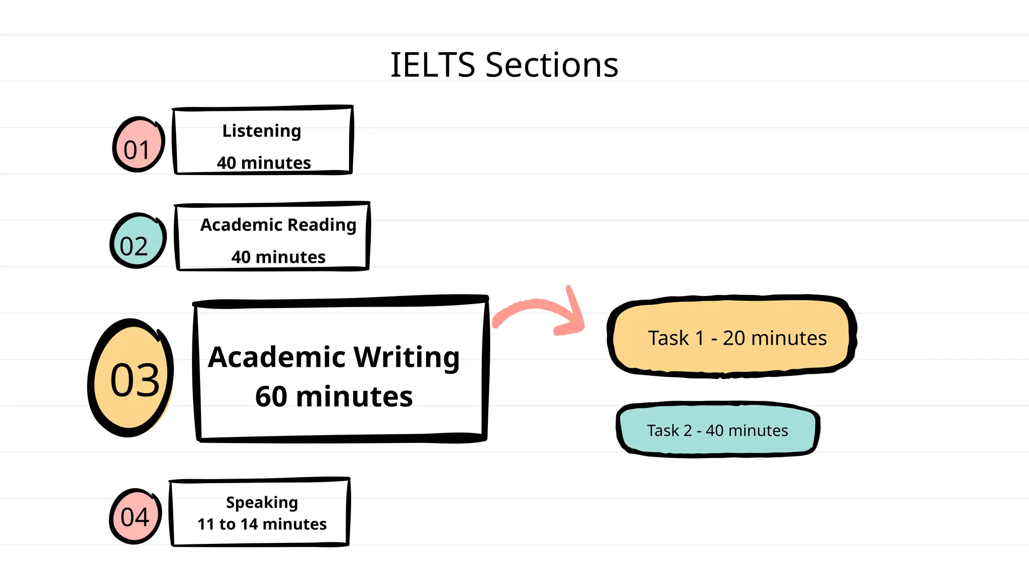 IELTS Writing Task 1 - Chart Line Charts | PPT