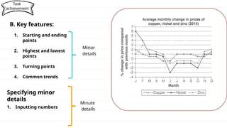 IELTS Writing Task 1 - Chart Line Charts | PPT