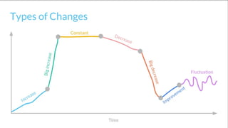 IELTS Writing Task 1 - Chart Line Charts | PPTX