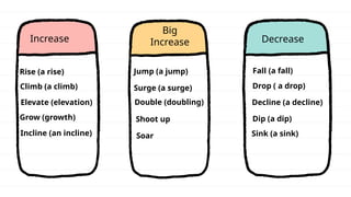 IELTS Writing Task 1 - Chart Line Charts | PPT