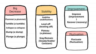 IELTS Writing Task 1 - Chart Line Charts | PPT