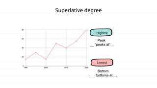 IELTS Writing Task 1 - Chart Line Charts | PPTX