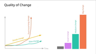 IELTS Writing Task 1 - Chart Line Charts | PPTX