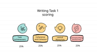 IELTS Writing Task 1 - Chart Line Charts | PPT