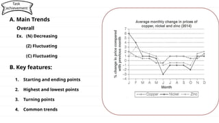 IELTS Writing Task 1 - Chart Line Charts | PPTX