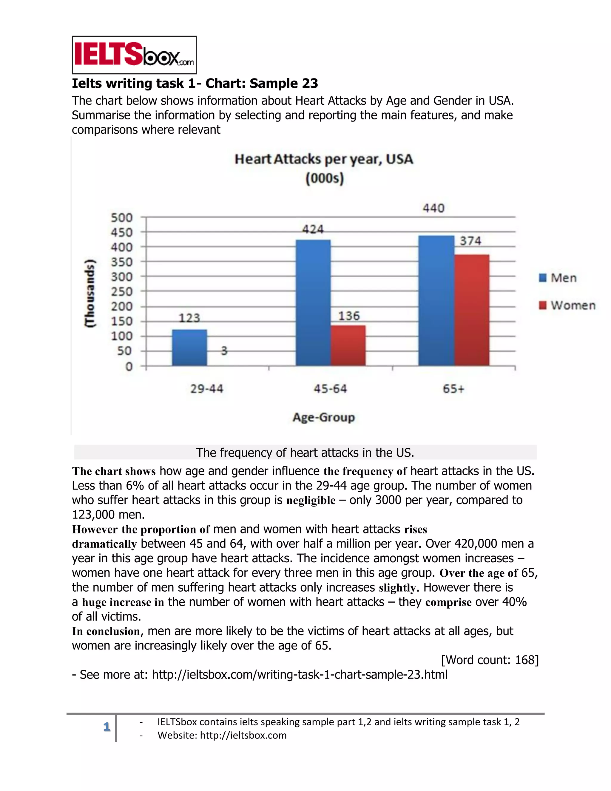 Ielts writing task 1 - chart sample 23 | PDF