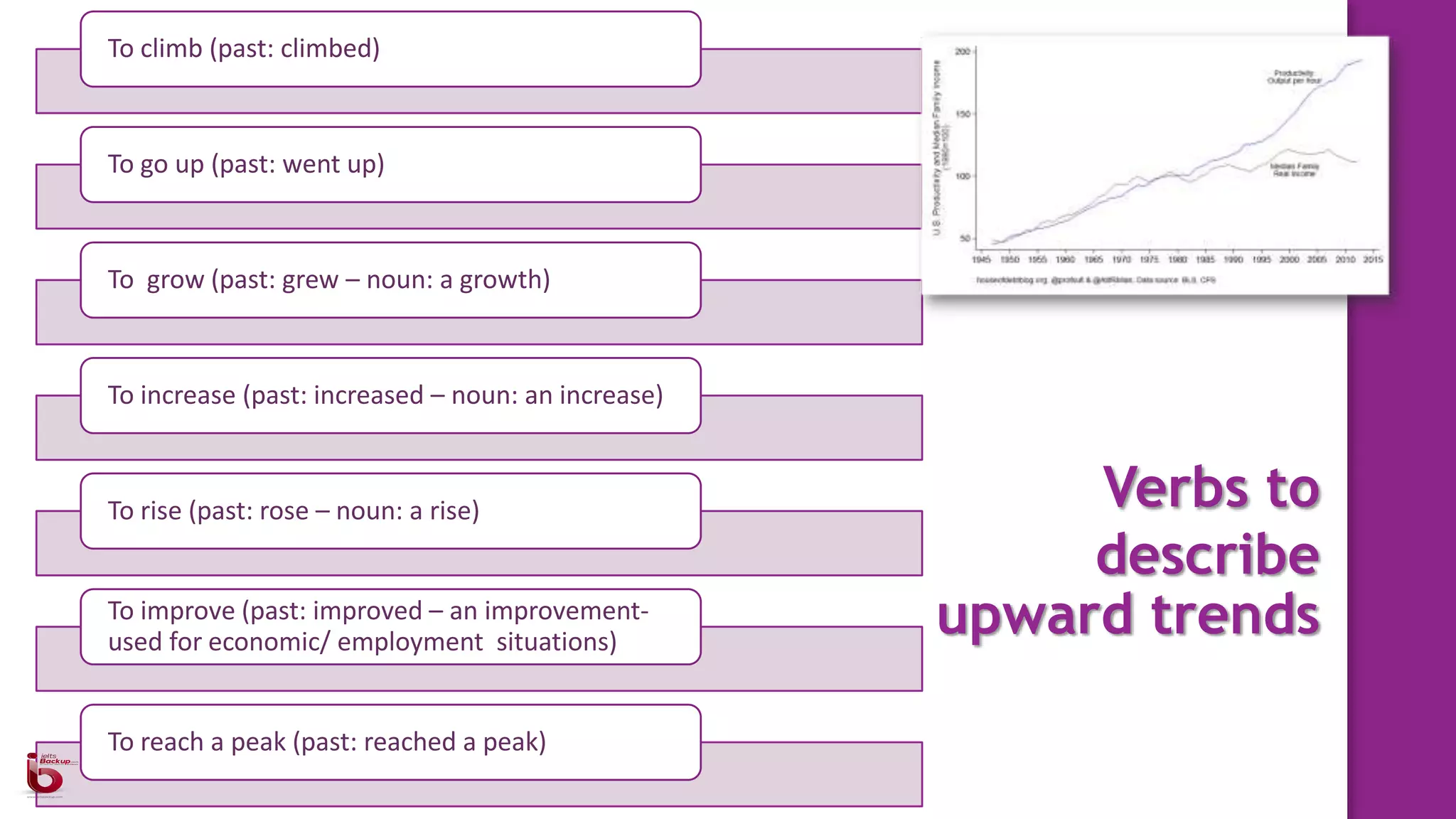 IELTS Writing Task 1 - Describing Graph Trends | PPTX