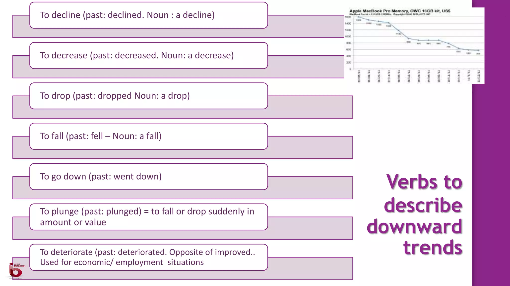 IELTS Writing Task 1 - Describing Graph Trends | PPTX