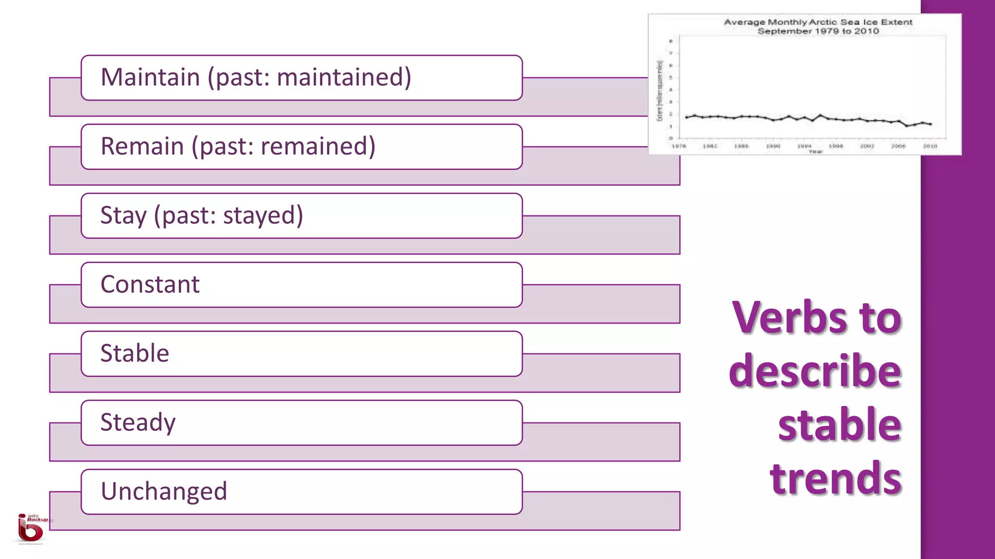 IELTS Writing Task 1 - Describing Graph Trends | PPTX