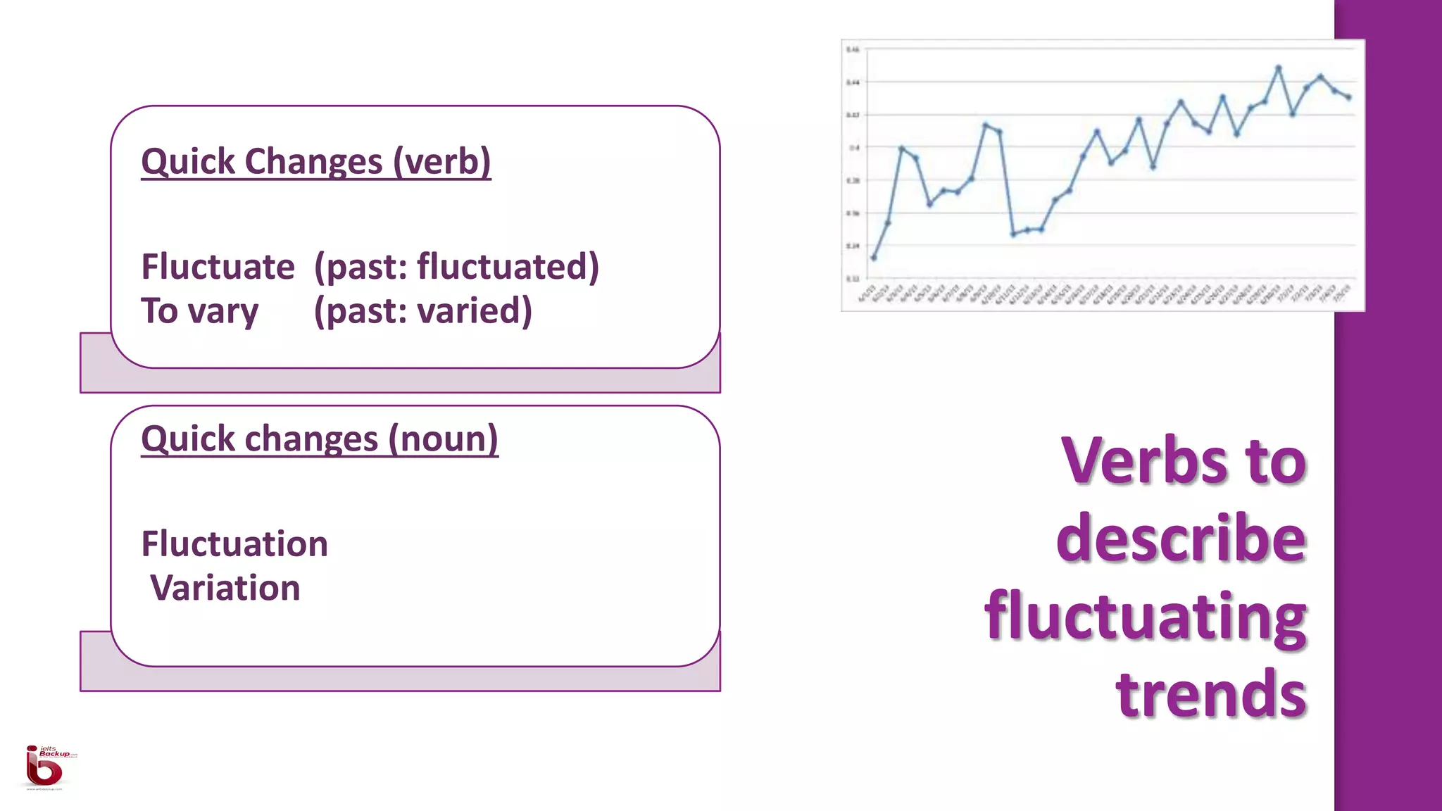 IELTS Writing Task 1 - Describing Graph Trends | PPTX