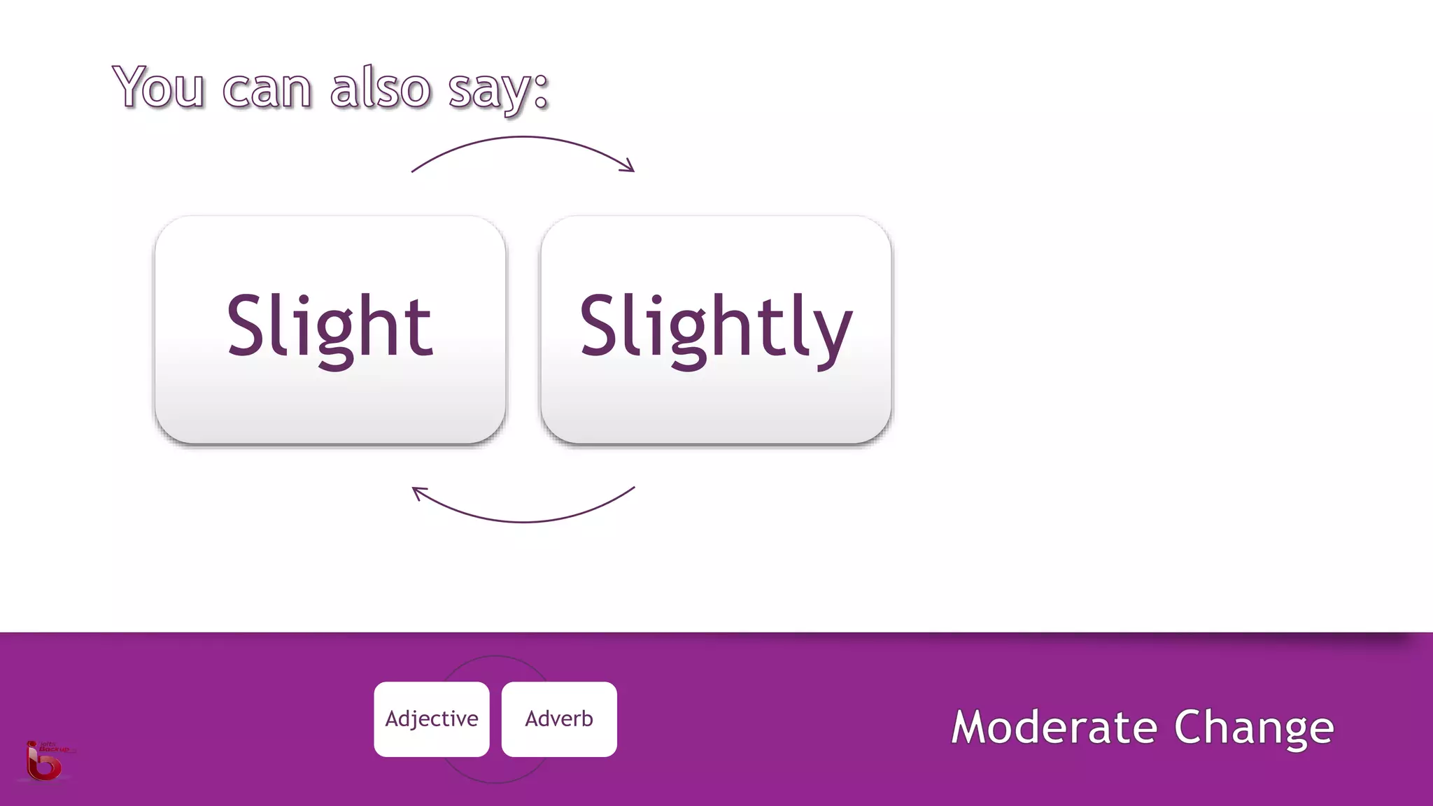 IELTS Writing Task 1 - Describing Graph Trends | PPTX