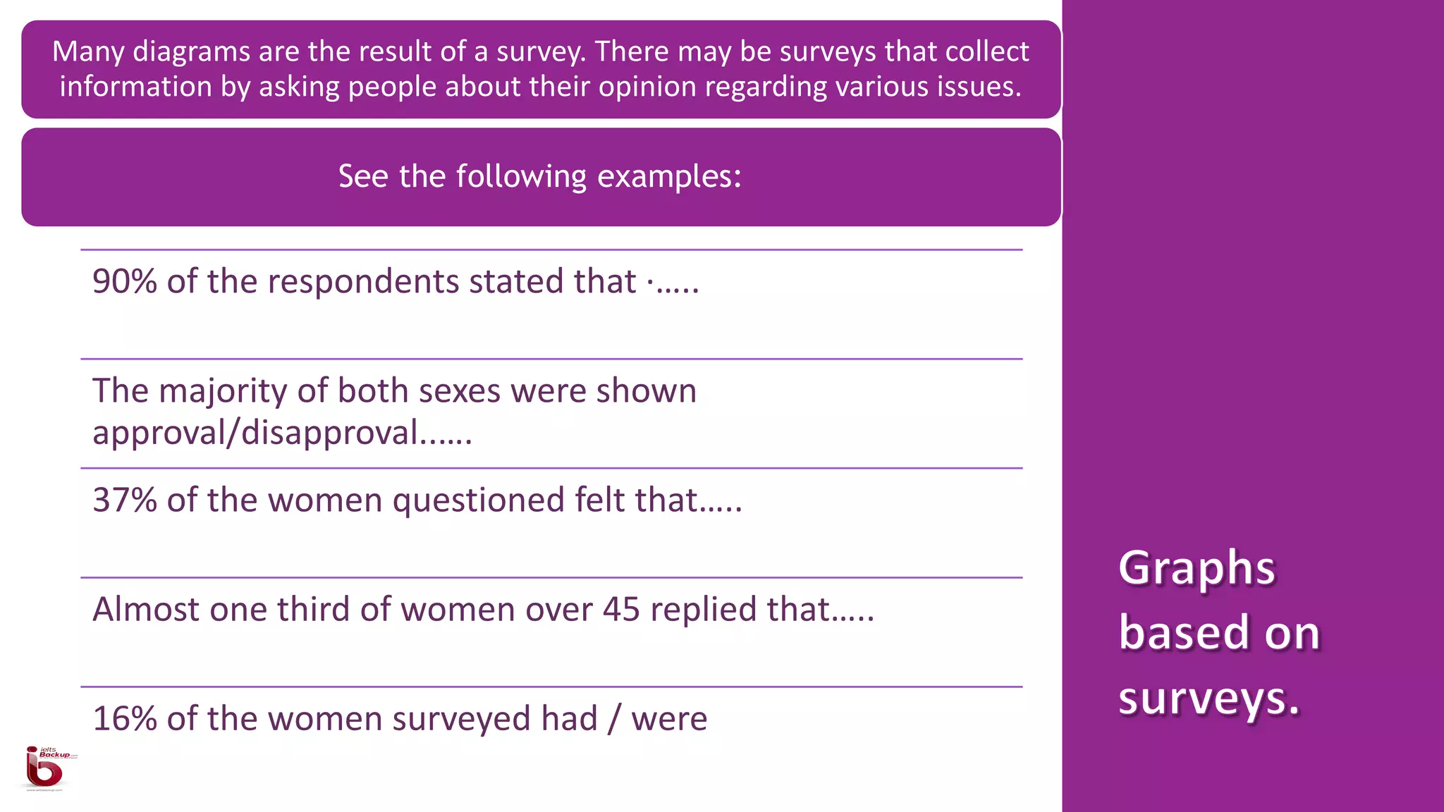 IELTS Writing Task 1 - Describing Graph Trends | PPTX