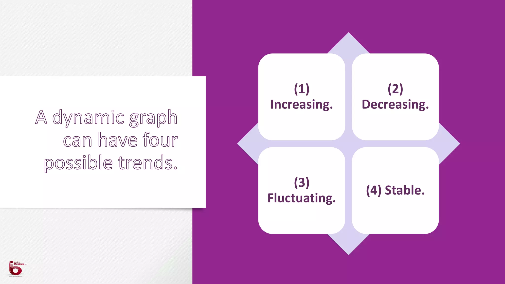 IELTS Writing Task 1 - Describing Graph Trends | PPTX