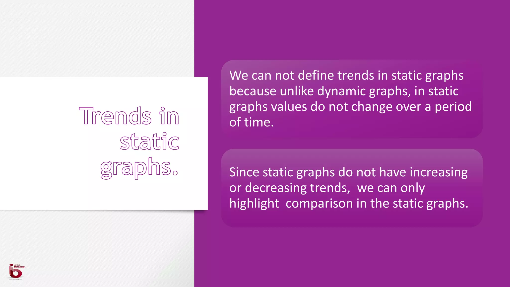 IELTS Writing Task 1 - Describing Graph Trends | PPTX