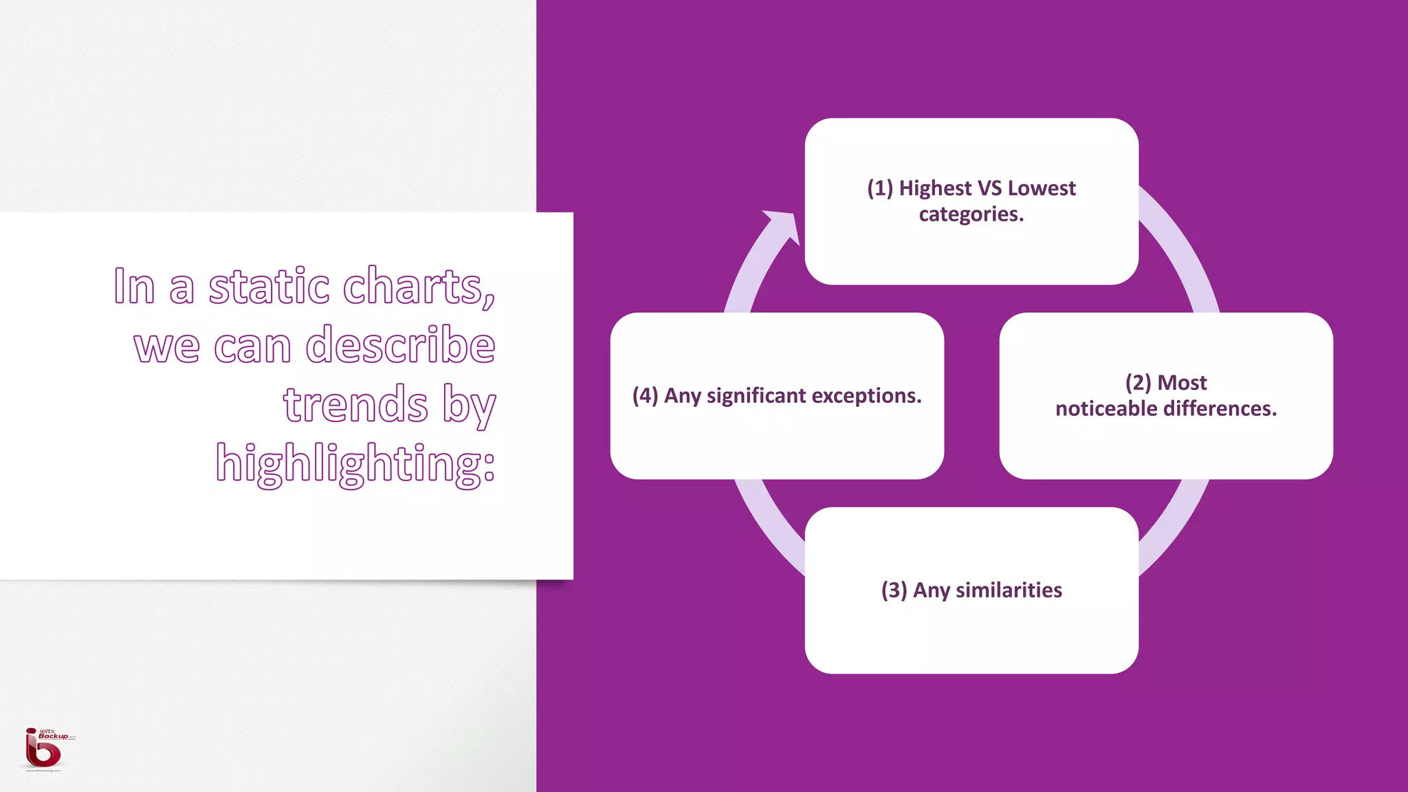 IELTS Writing Task 1 - Describing Graph Trends | PPTX