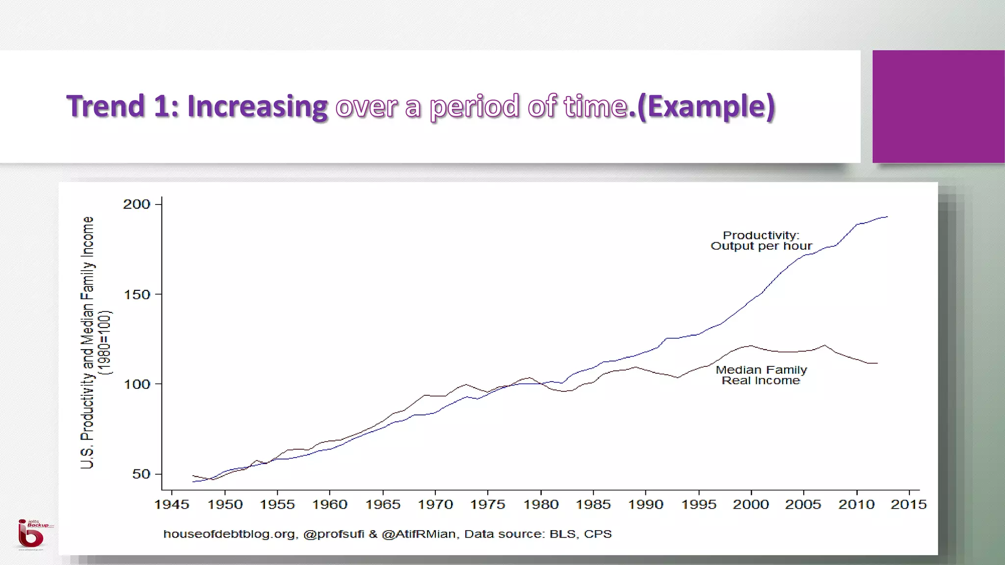 IELTS Writing Task 1 - Describing Graph Trends | PPTX