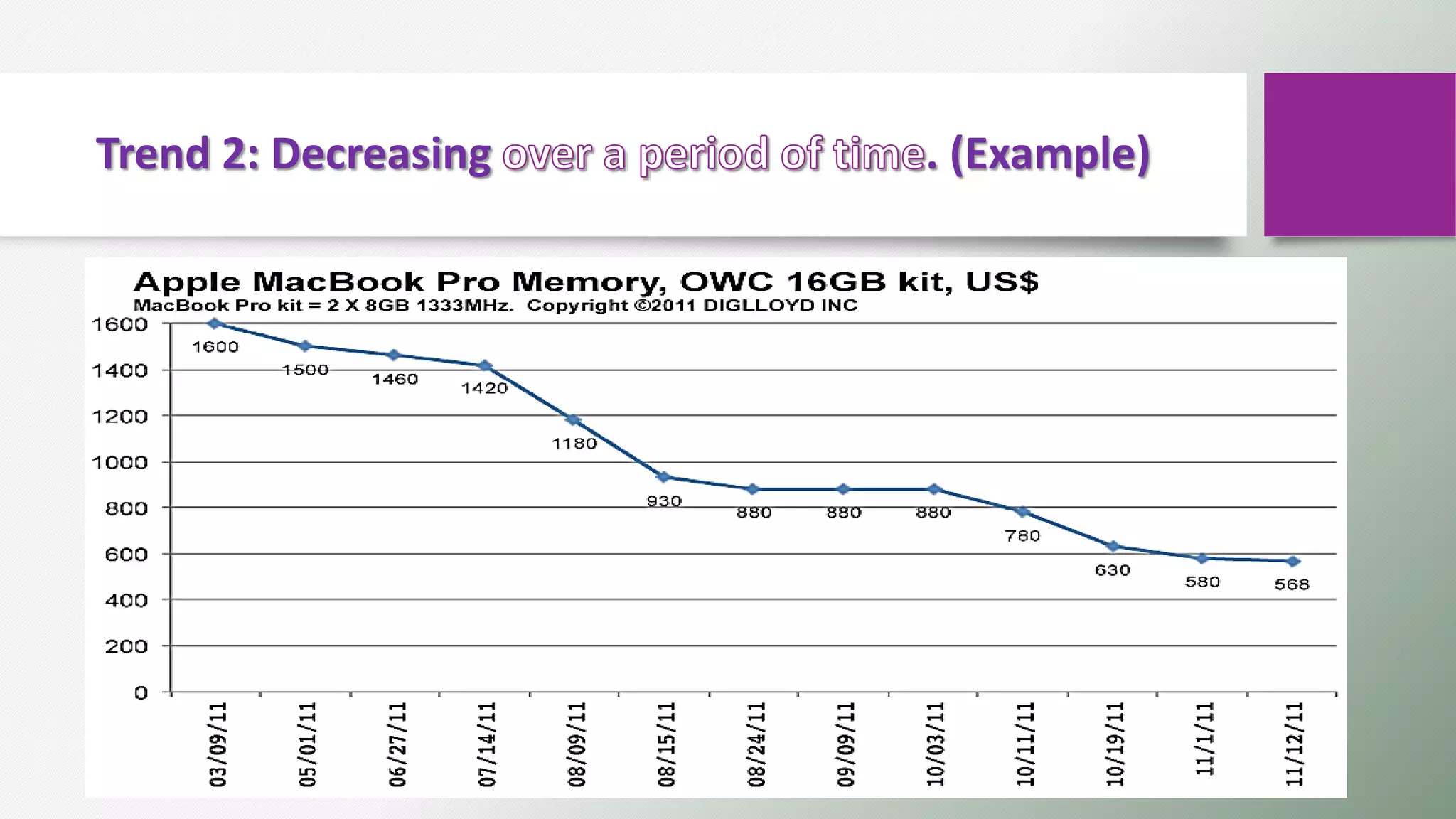 IELTS Writing Task 1 - Describing Graph Trends | PPTX