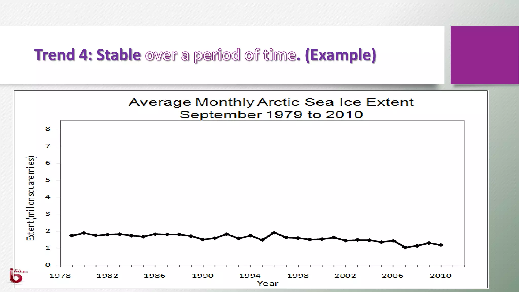 IELTS Writing Task 1 - Describing Graph Trends | PPTX