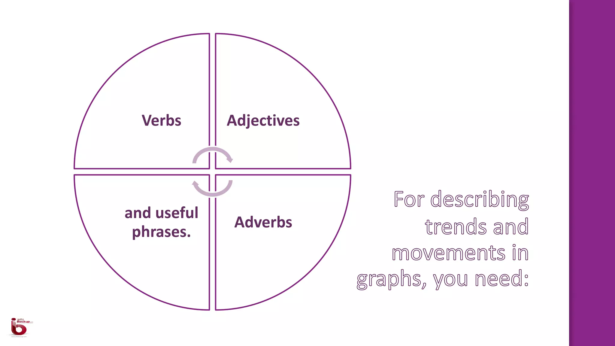 IELTS Writing Task 1 - Describing Graph Trends | PPTX