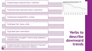 IELTS Writing Task 1 - Describing Graph Trends | PPTX