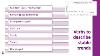 IELTS Writing Task 1 - Describing Graph Trends | PPTX