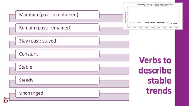 IELTS Writing Task 1 - Describing Graph Trends | PPT