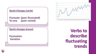 IELTS Writing Task 1 - Describing Graph Trends | PPTX