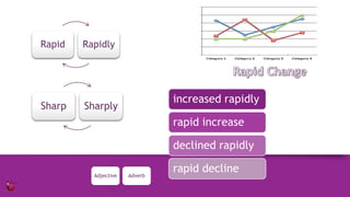 IELTS Writing Task 1 - Describing Graph Trends | PPTX