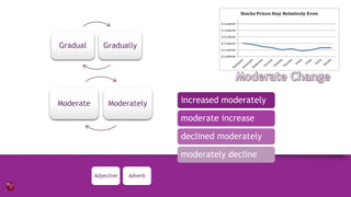 IELTS Writing Task 1 - Describing Graph Trends | PPTX