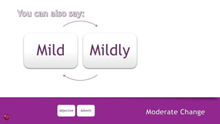 IELTS Writing Task 1 - Describing Graph Trends | PPTX