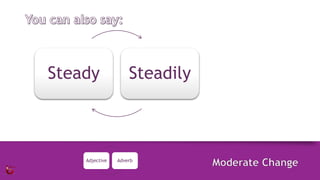 IELTS Writing Task 1 - Describing Graph Trends | PPTX