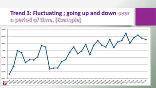 IELTS Writing Task 1 - Describing Graph Trends | PPTX