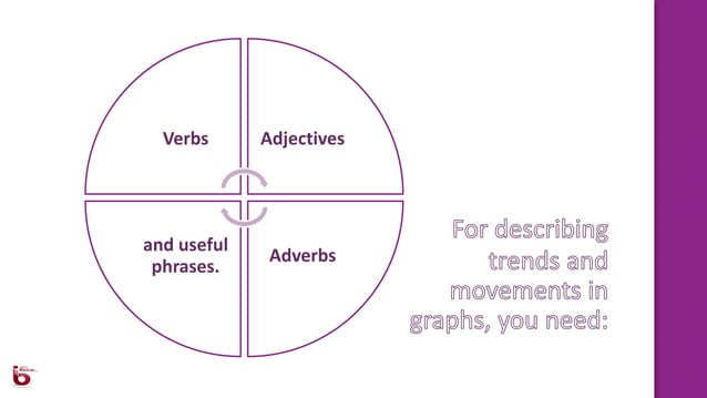 IELTS Writing Task 1 - Describing Graph Trends | PPTX | Education